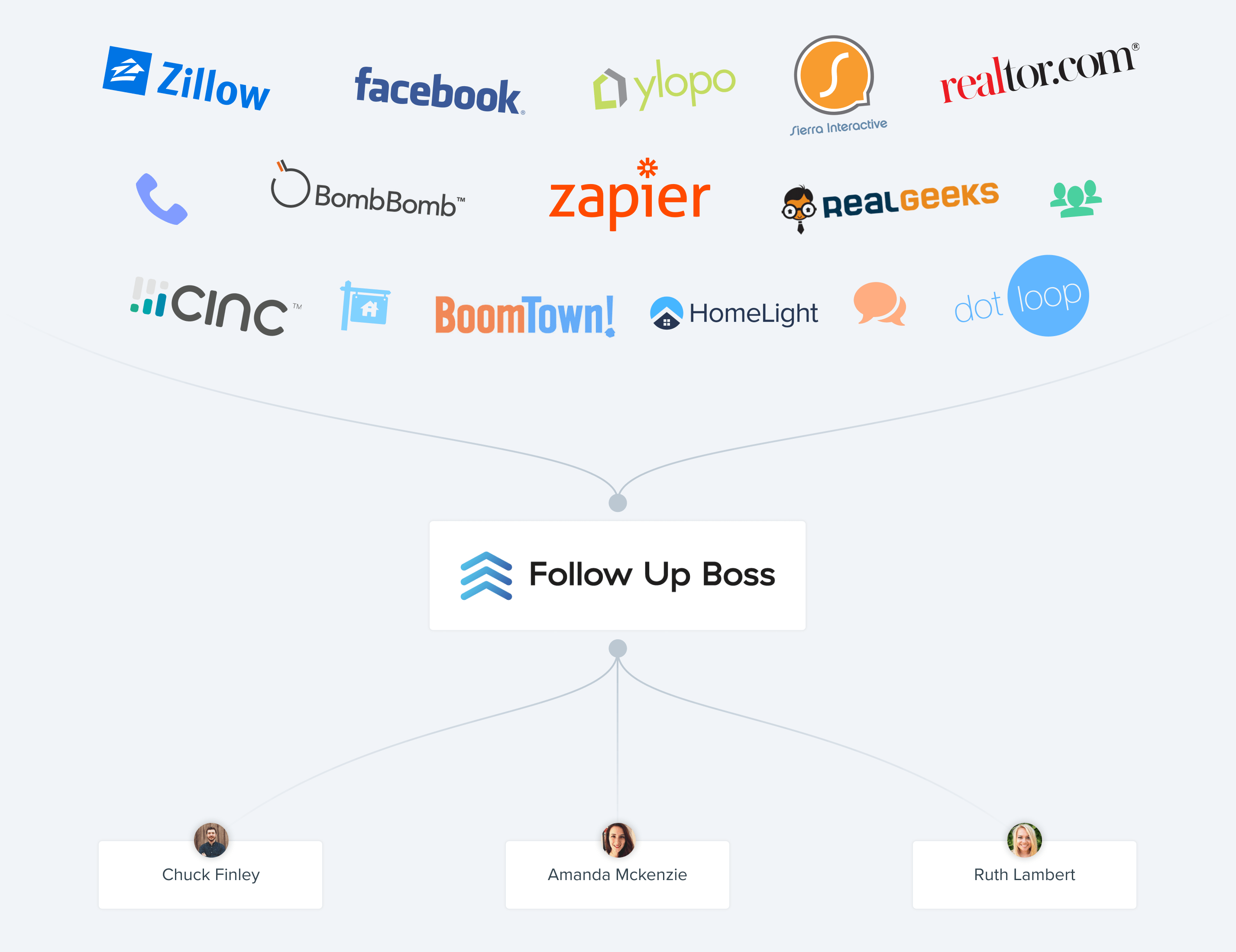 Lead Follow Up System | Follow Up Boss