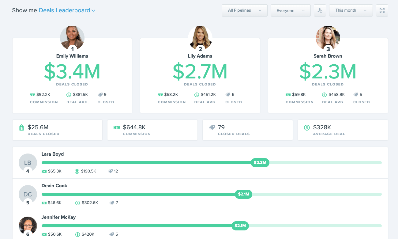 Leaderboard - Motivated Team | Follow Up Boss