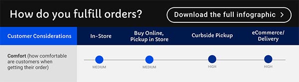 Creating a Contactless Business | How To Guide | Object Edge