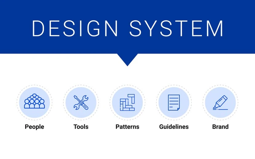 Grow Your Style Guide Into a Creative Design System?