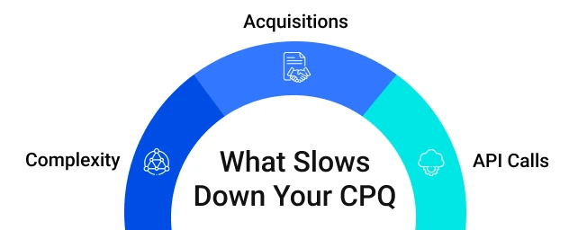 Why your CPQ performance is too slow and how to fix it