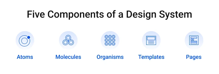 5 Reasons to Use a Design System | Object Edge