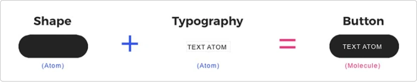 5 Reasons to Use a Design System | Object Edge