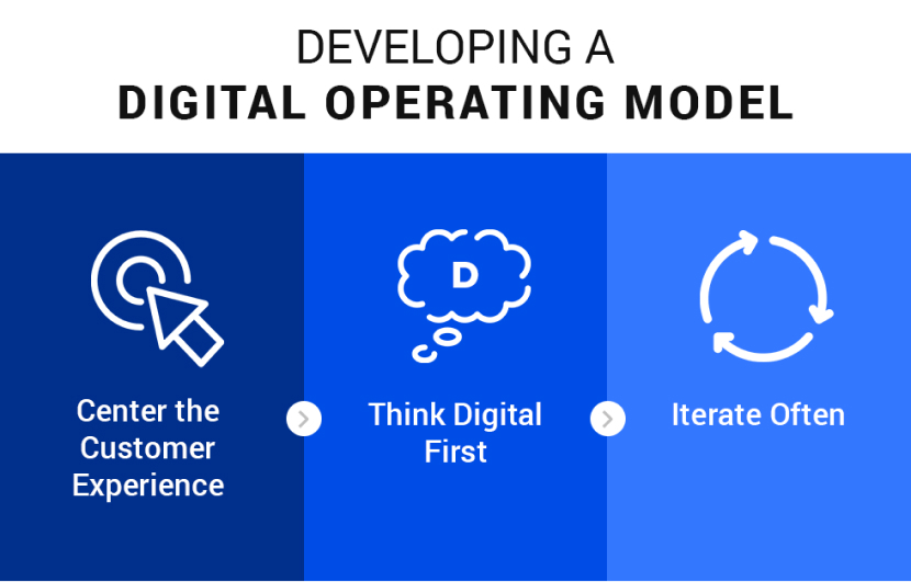 Digital Operating Models | The Next-Generation | Object Edge