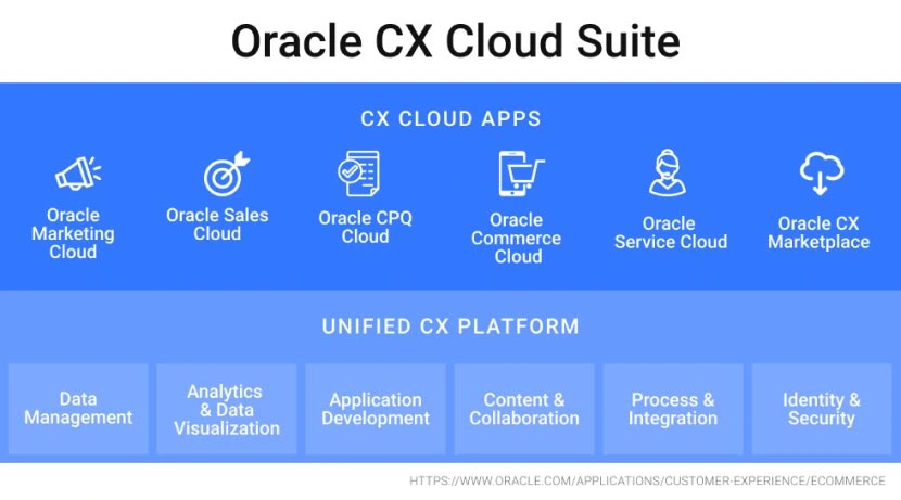 10 Things to Watch in Oracle CX Commerce | Object Edge