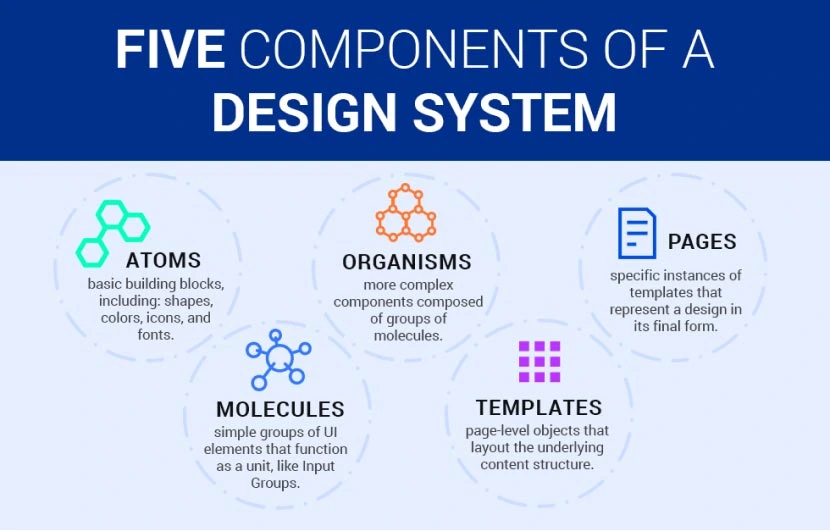 Innovative UX: Designing with a Design System | Object Edge