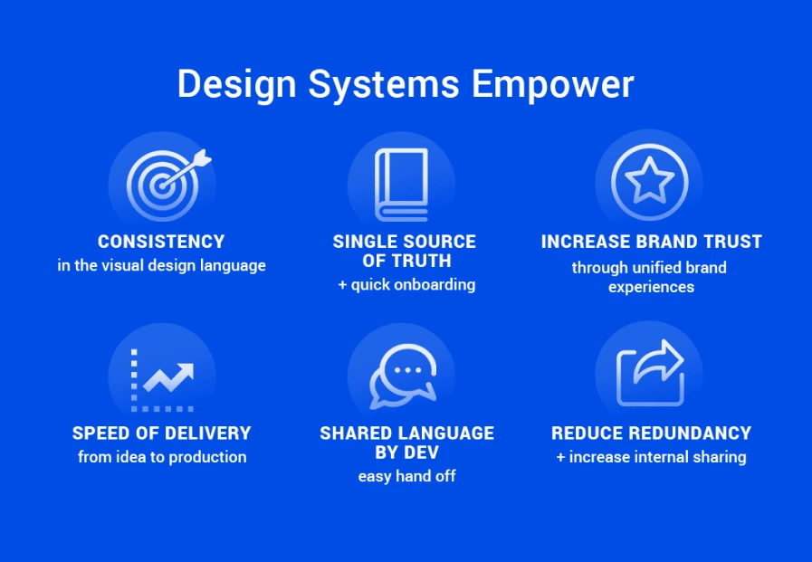 Innovative UX: Designing with a Design System | Object Edge