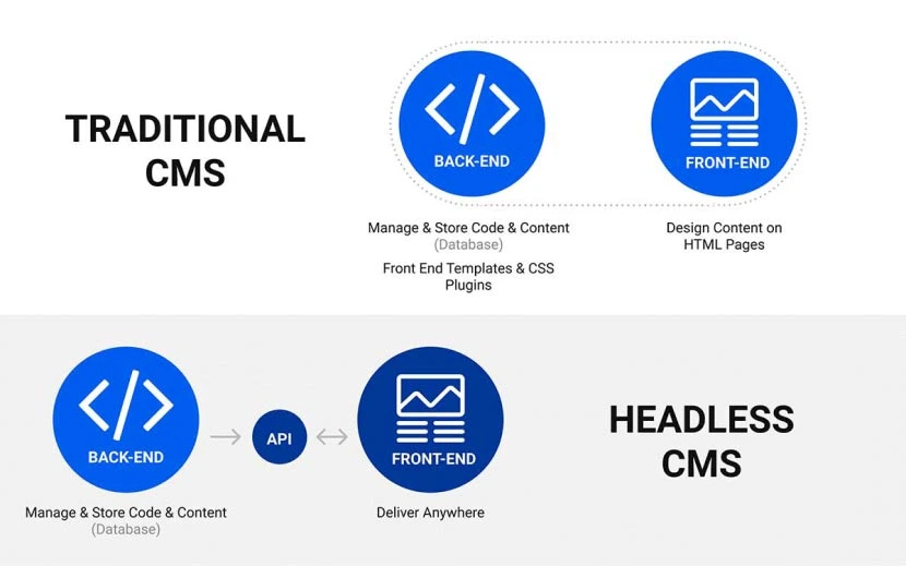How commercetools Headless Is Different | Object Edge