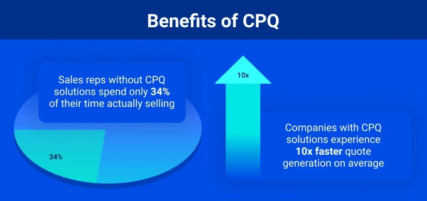 CPQ Best Practices for B2B eCommerce | Object Edge