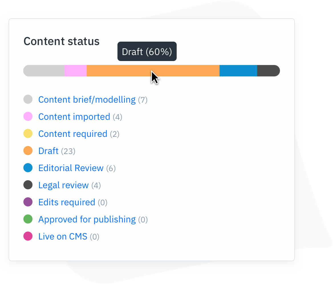 Build a Reliable System for Content Creation | GatherContent