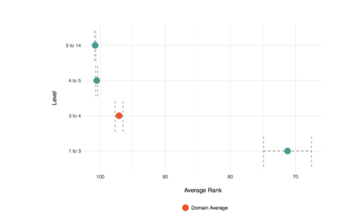 Statistics that Make Content More Findable | GatherContent