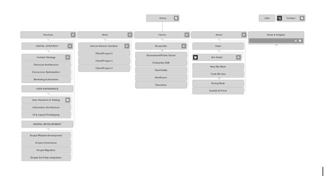 Put Content First in Website Redesign | GatherContent