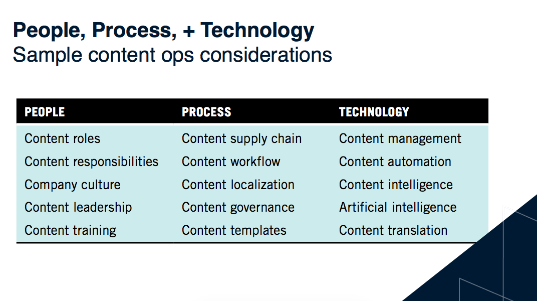 Take ContentOps to the Next Level | GatherContent