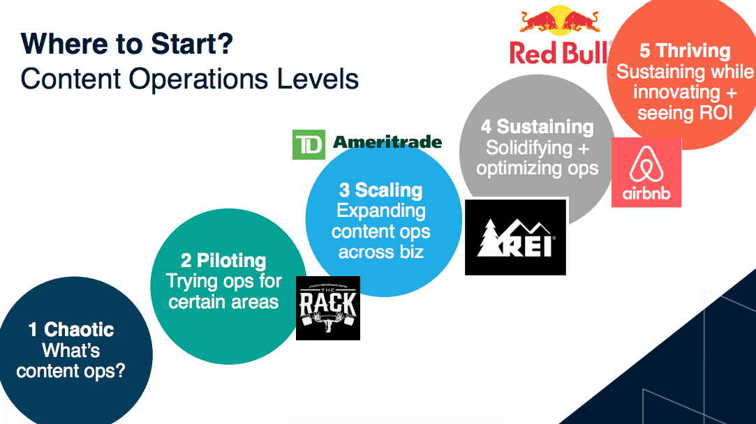 Take ContentOps to the Next Level | GatherContent