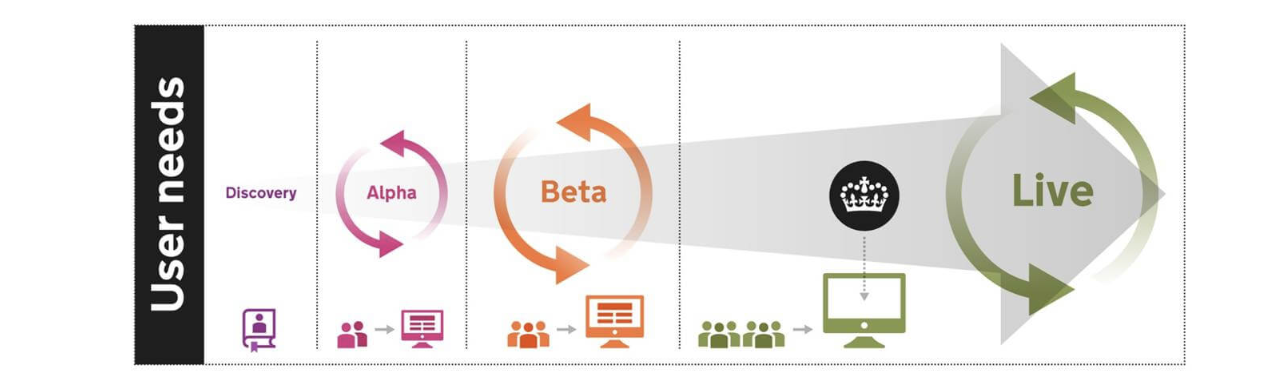 Get a head start on digital projects: include content from the ...