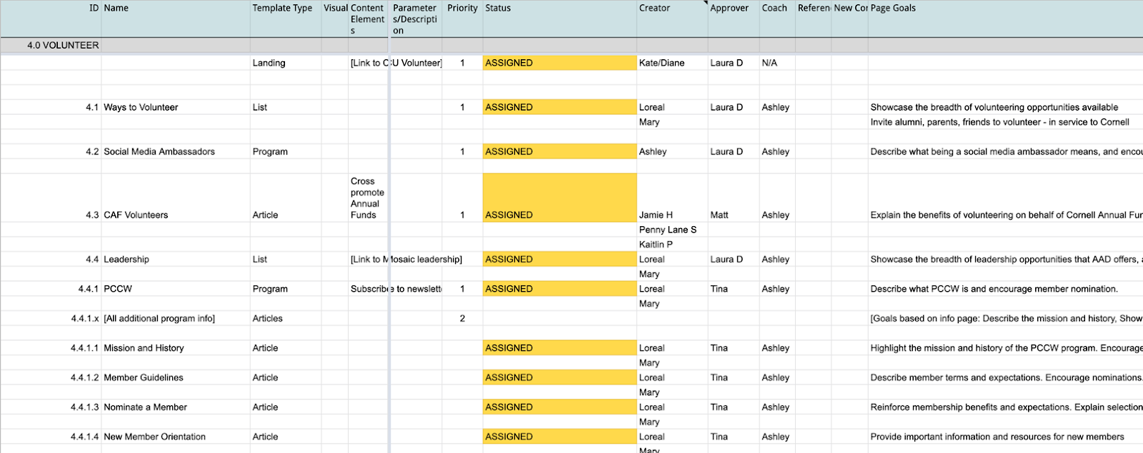 Building Clarity Through a Custom Workflow | GatherContent