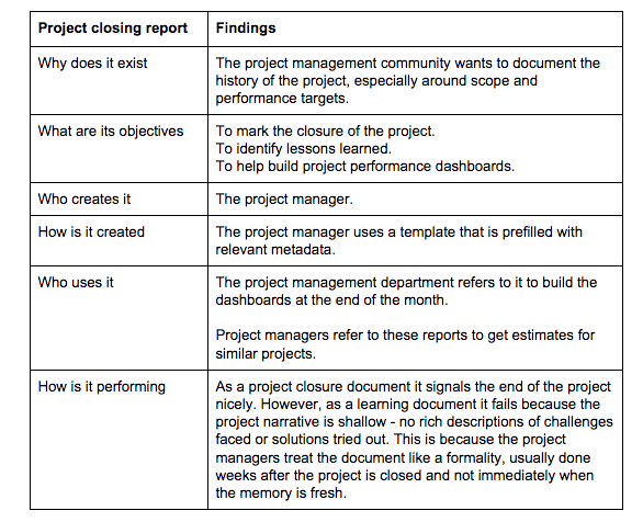 Using Content Types to Control Content | GatherContent