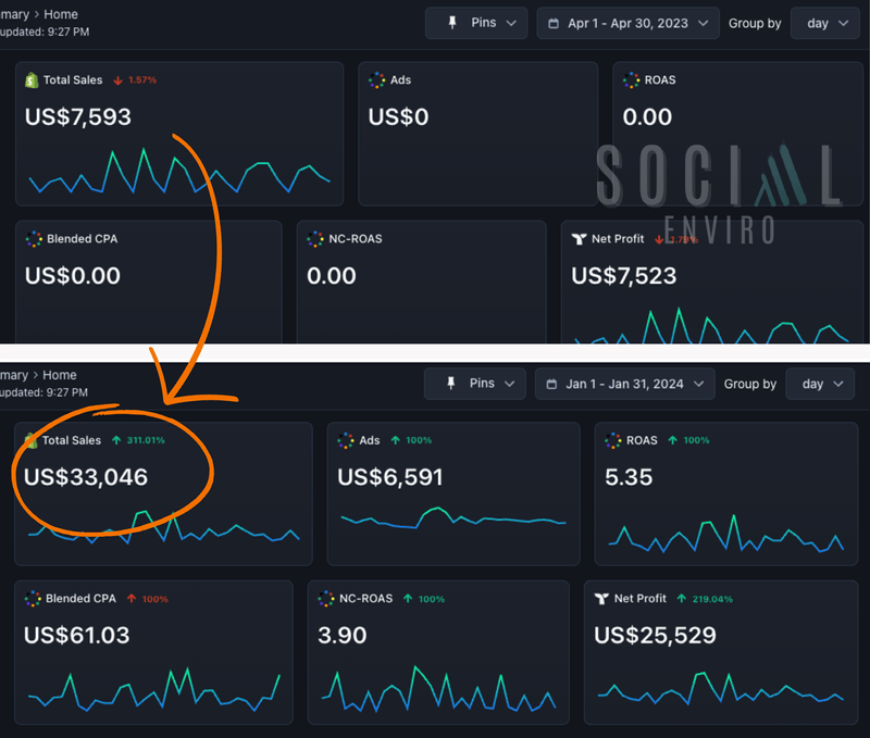 Social Enviro Agency