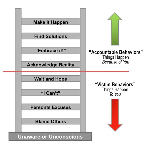 Why Making Your Team Accountable Can Lead To More Business | Follow Up Boss