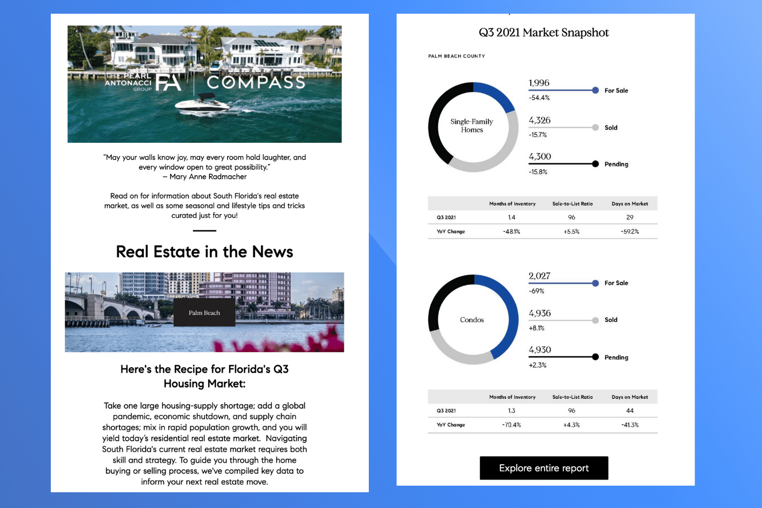 10 Real Estate Newsletter Examples Designed to Engage Passive Leads ...