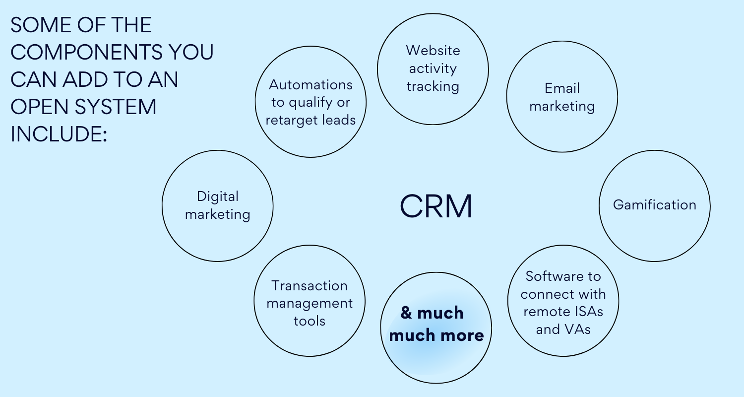 How to Choose the Right Tech Stack for Your Real Estate Business ...