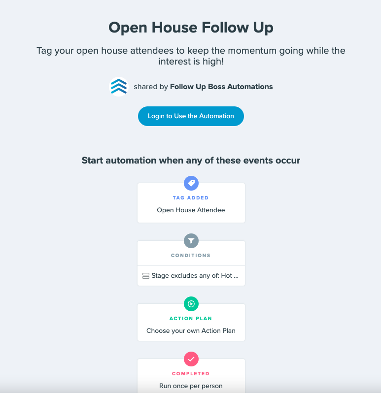 10 Simple Rules for a Lead-Generating Open House (+ Sign-in Sheet ...