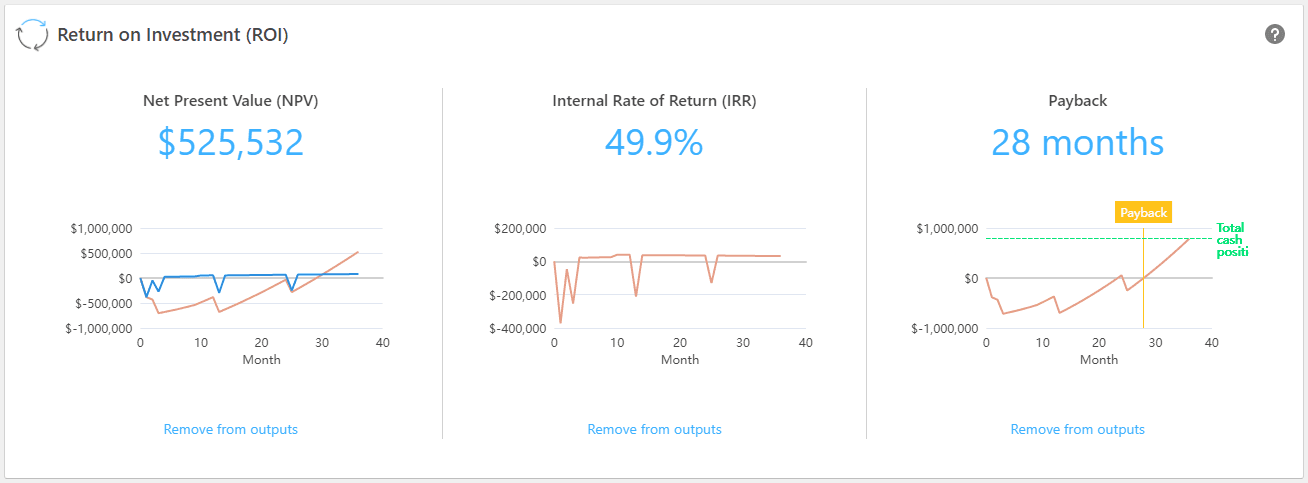 Sales Engagement Platform | Shark Finesse Ltd