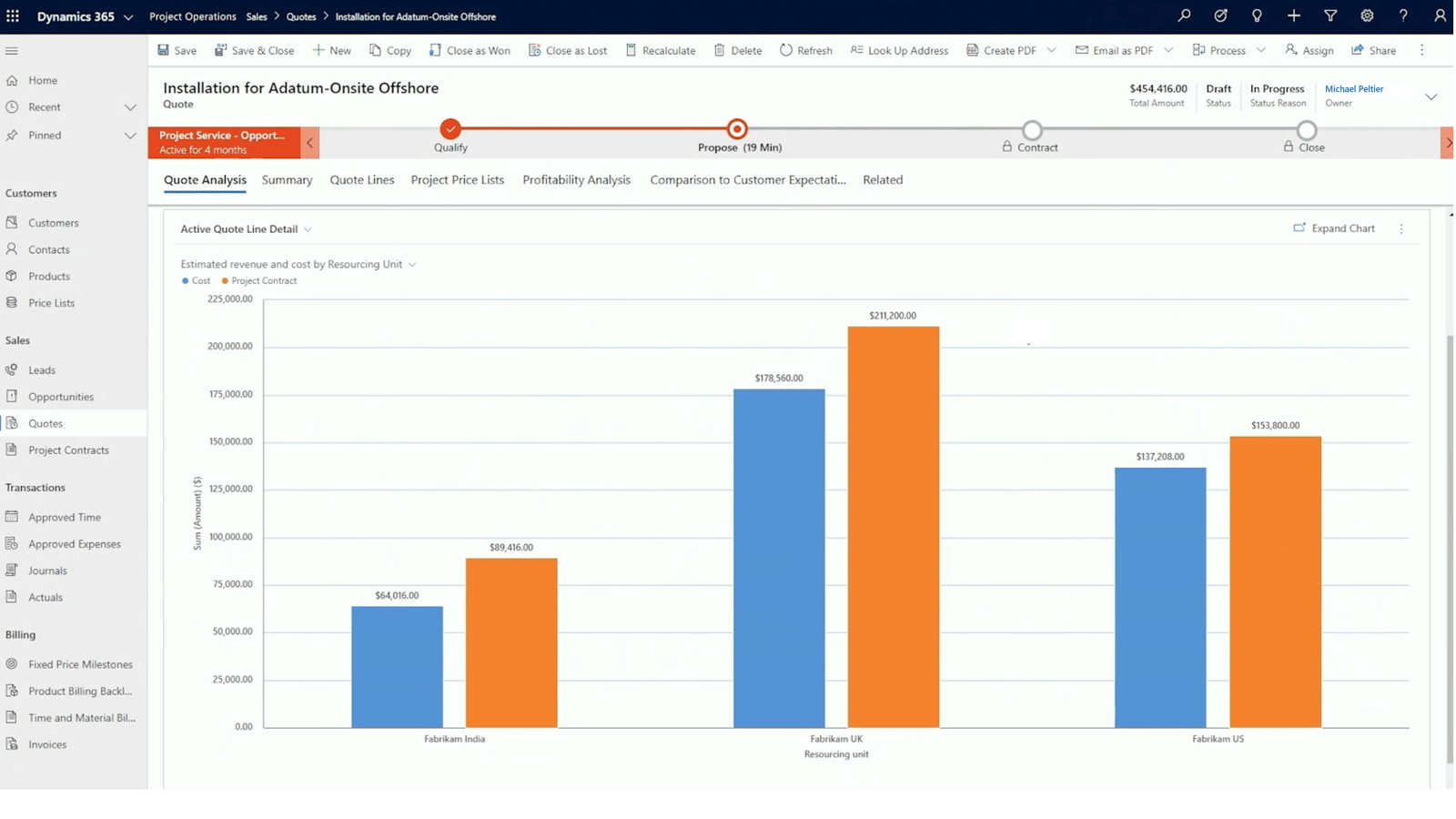 Dynamics 365 Project Operations | Solutions & services | anegis.com