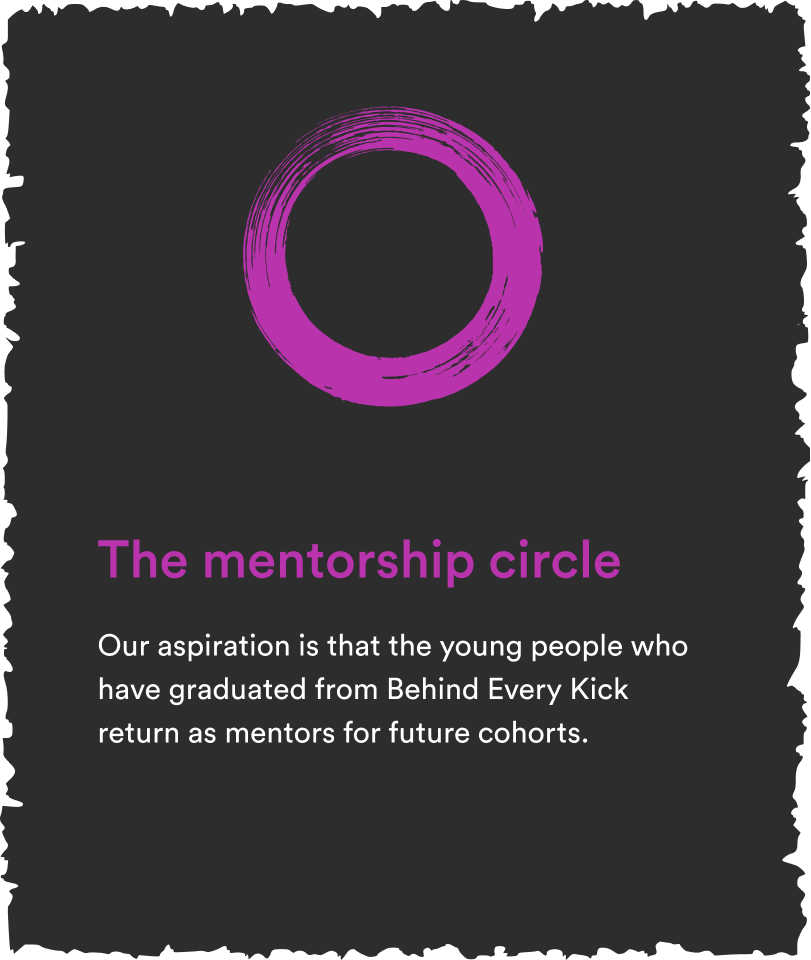 Behind Every Kick - Programme