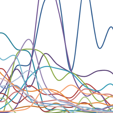 Modeling and predicting popularity dynamics via reinforced poisson processes