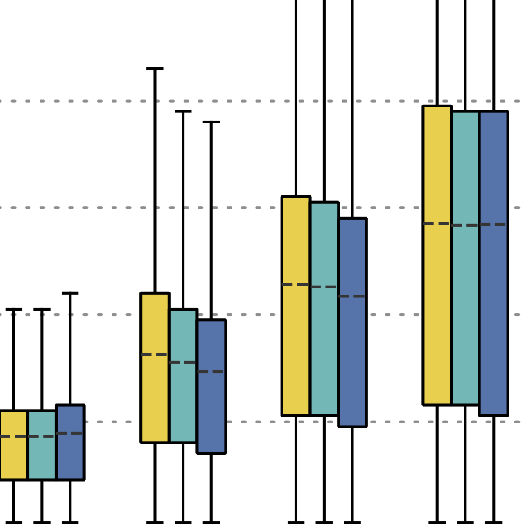 Model-based evaluation of alternative reactive class closure strategies ...
