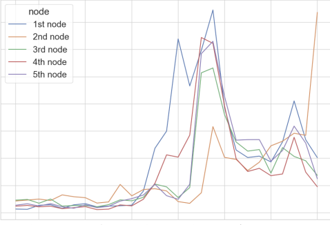 Raphtory: The temporal graph engine for Rust and Python