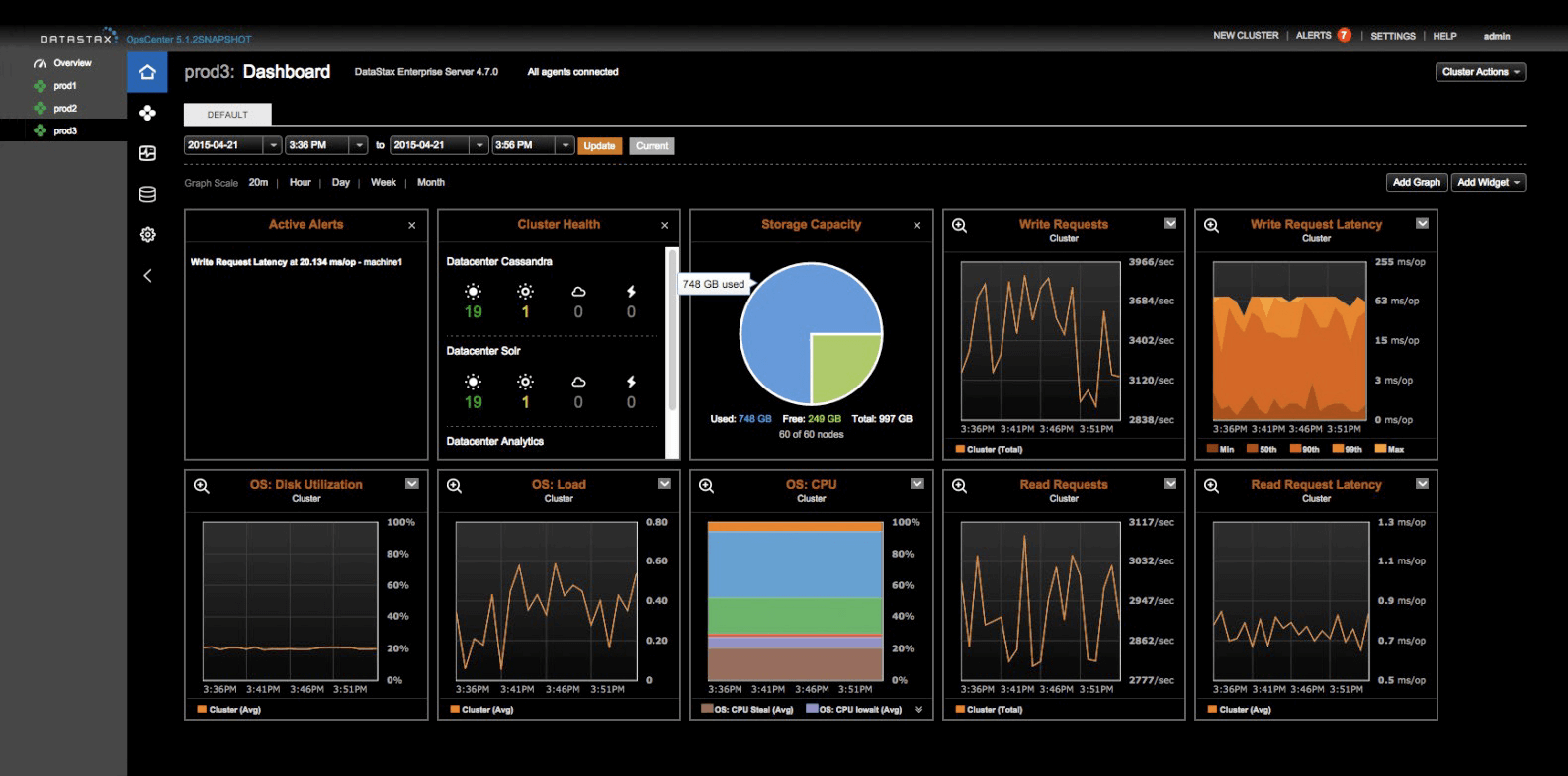 Observability tools | Observability solutions | Devops | SRE ...