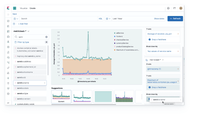 Observability tools | Observability solutions | Devops | SRE ...