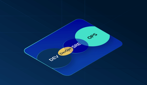 7 Ways SRE Is Changing IT Ops And How To Prepare For Those Changes ...