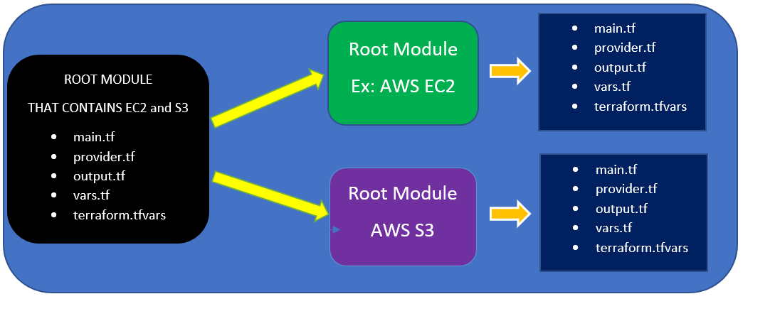 Learn Terraform: Automate and Manage your Infrastructure easily | Squadcast