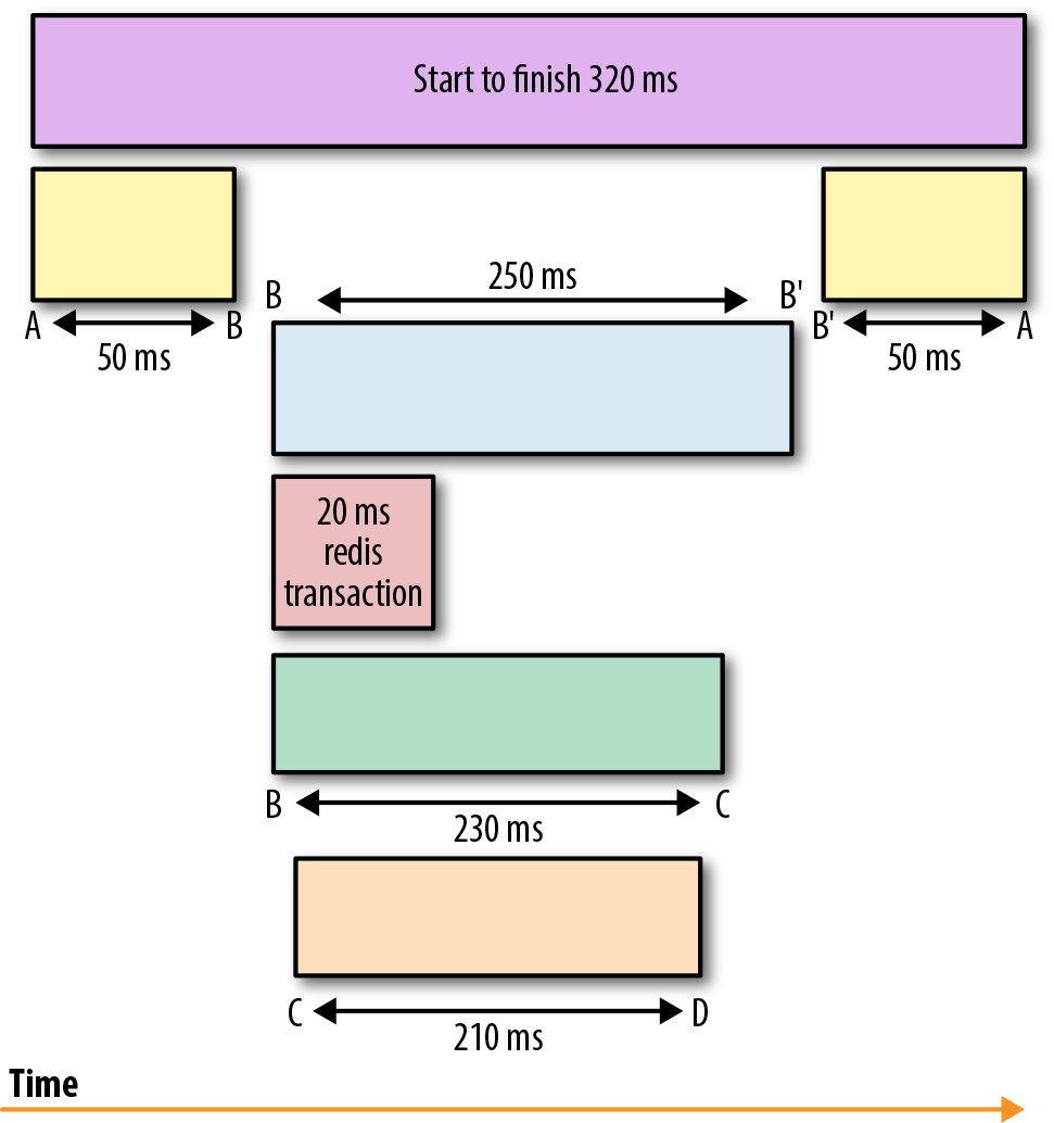 Observability Pillars: Exploring Logs, Metrics and Traces | Squadcast