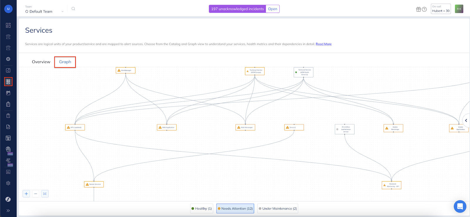 Unlocking Visibility and Control: Introducing Squadcast’s Service Graph ...