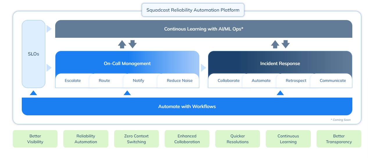 2023 Rewind: Squadcast Year-End Review | Squadcast