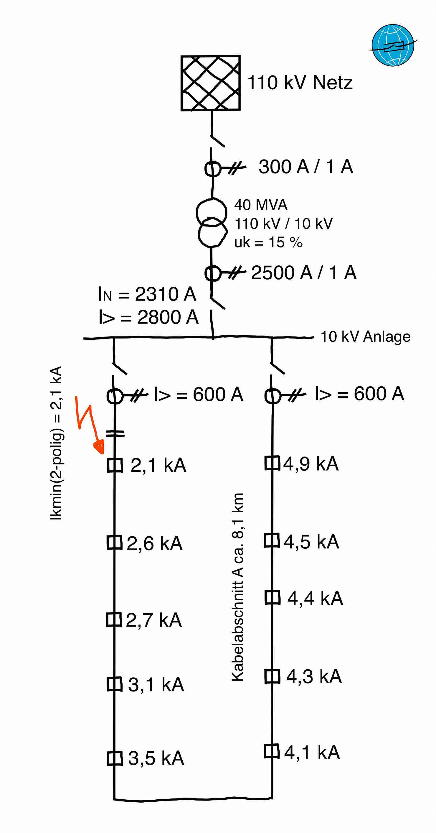Reserveschutz in Ringnetzen