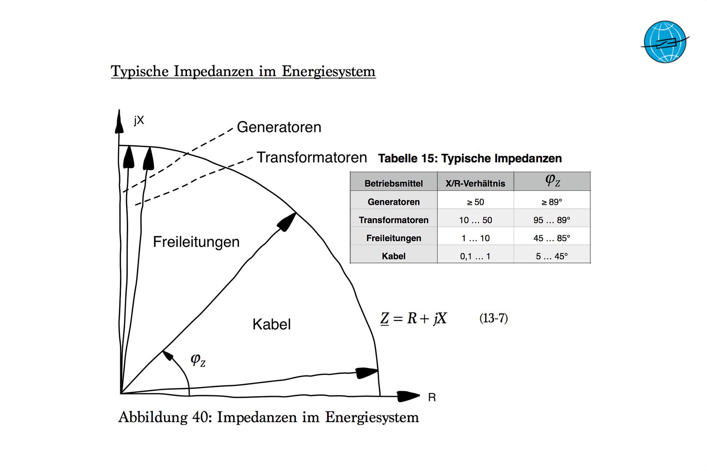 Impedanzen im Energiesystem