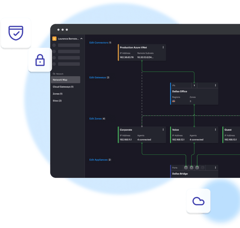 ControlOne Software Defined Perimeter | Cytracom