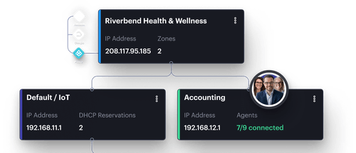 ControlOne | Cytracom
