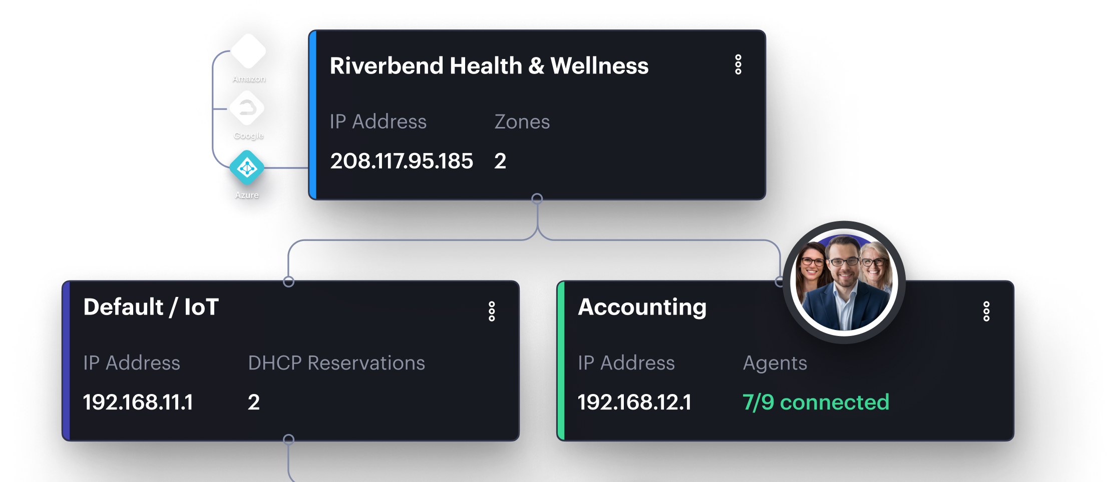 ControlOne | Cytracom