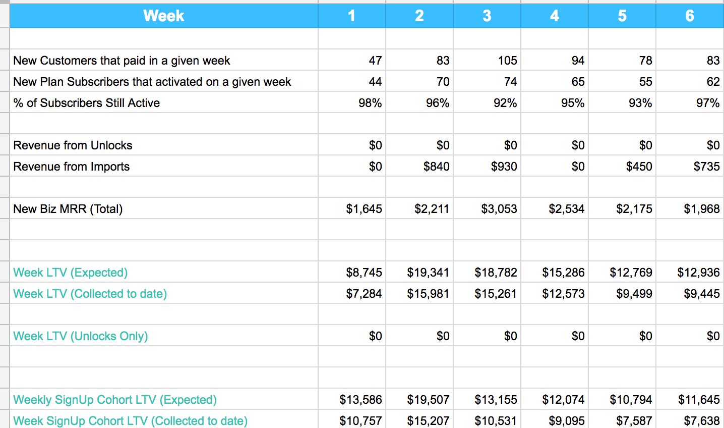Marketing ROI analysis: a complete guide for small businesses