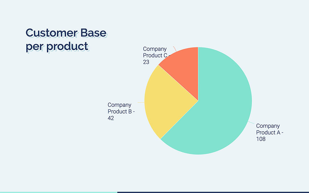 Marketing Implementation Plan Example Template | Free PDF & PPT ...