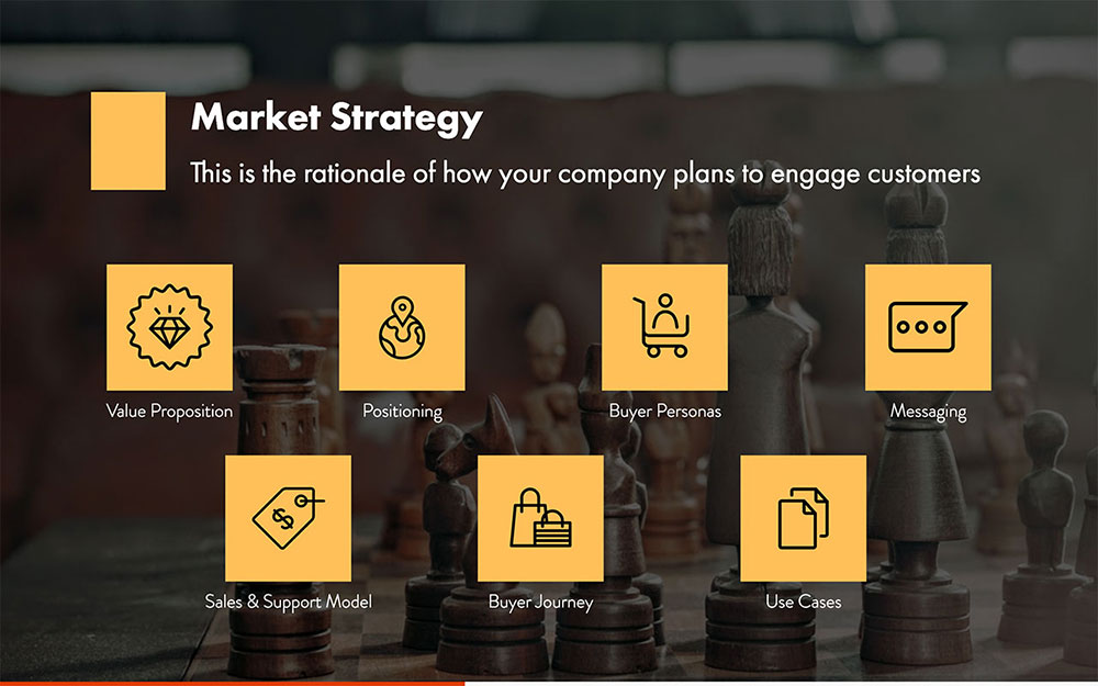 Go to Market Strategy Template | Free PDF & PPT Download | Slidebean