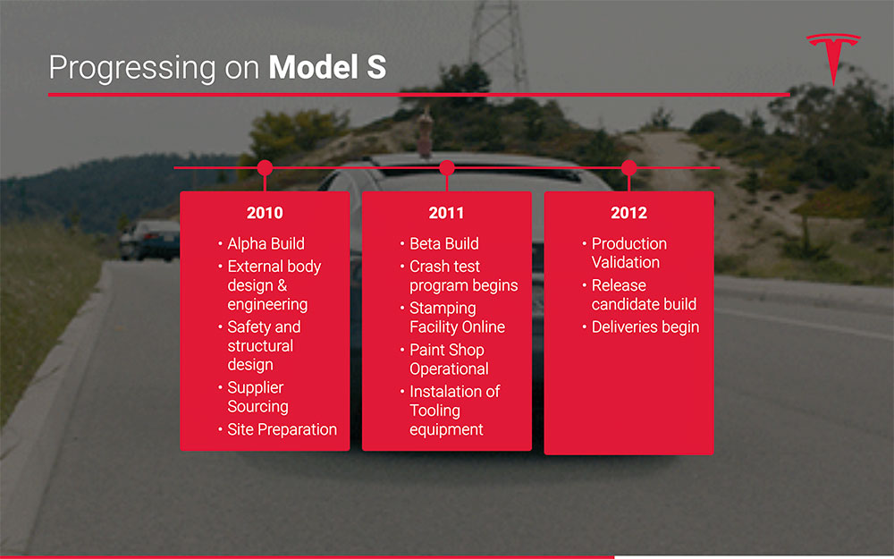 Tesla Pitch Deck Template | Free PDF & PPT Download | Slidebean