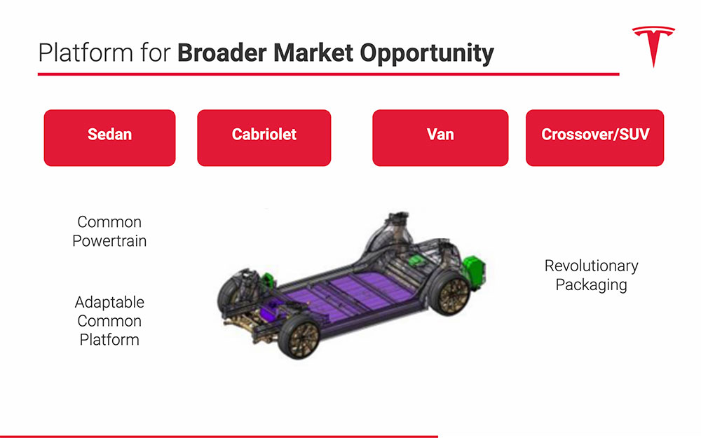 Tesla Pitch Deck Template | Free PDF & PPT Download | Slidebean