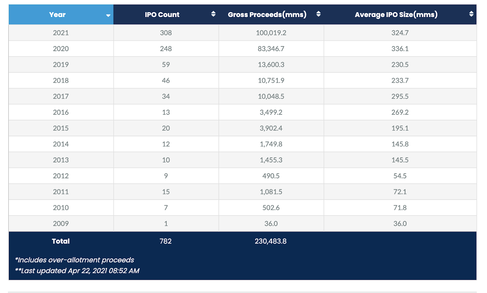 What is a SPAC: the step by step process going public | Slidebean ...